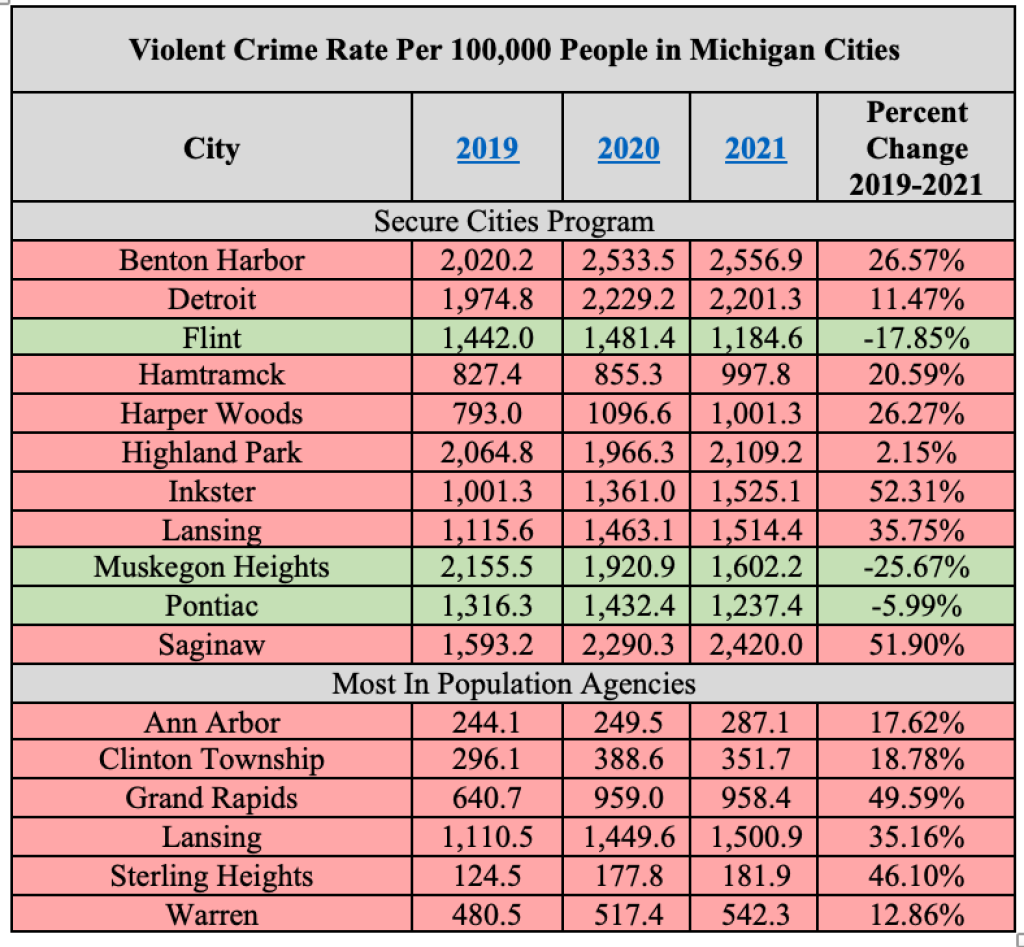 Dixon Unveils "Building a Safer State," Plans to Invest $1 Billion in ...
