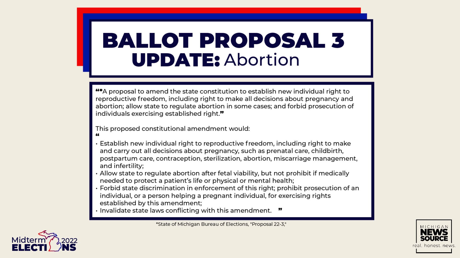 Proposal 3 Results with 5% of Precincts Reporting