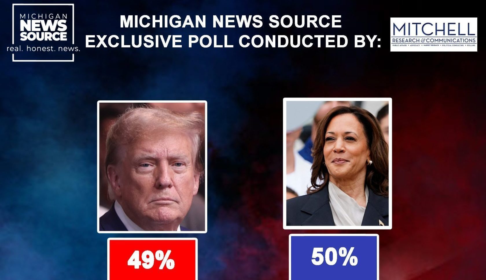 EXCLUSIVE POLL: Harris Takes Slight Lead Over Trump in Michigan as ...