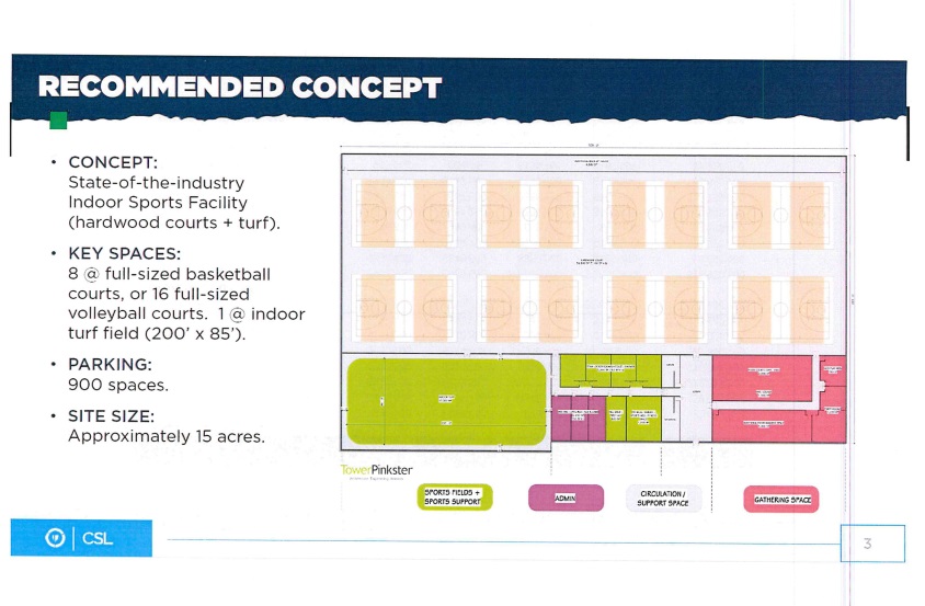 Kalamazoo to Create Partnership to Run $40M Indoor Sports Facility